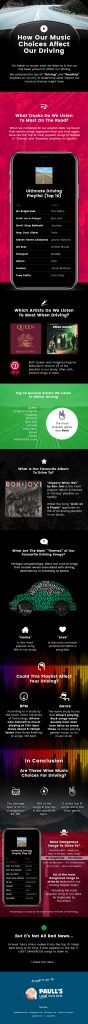 The Ultimate Driving Playlist & How It Impacts Your Driving... | Paull ...